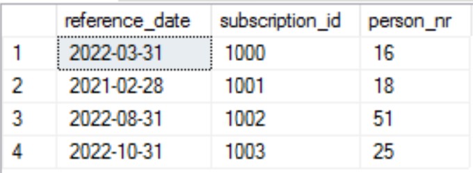 How to retrieve date for main ID depending on absence previously occurring id in other column ...