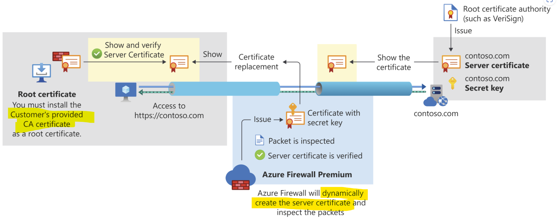 Azure Firewall IDPS and TLS - Microsoft Q&A