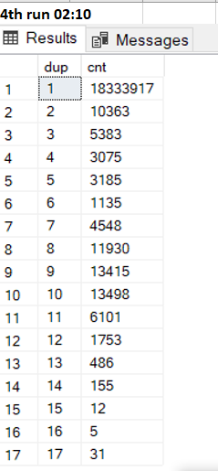 Azure Data Factory Upsert Not Working Properly Microsoft Qanda