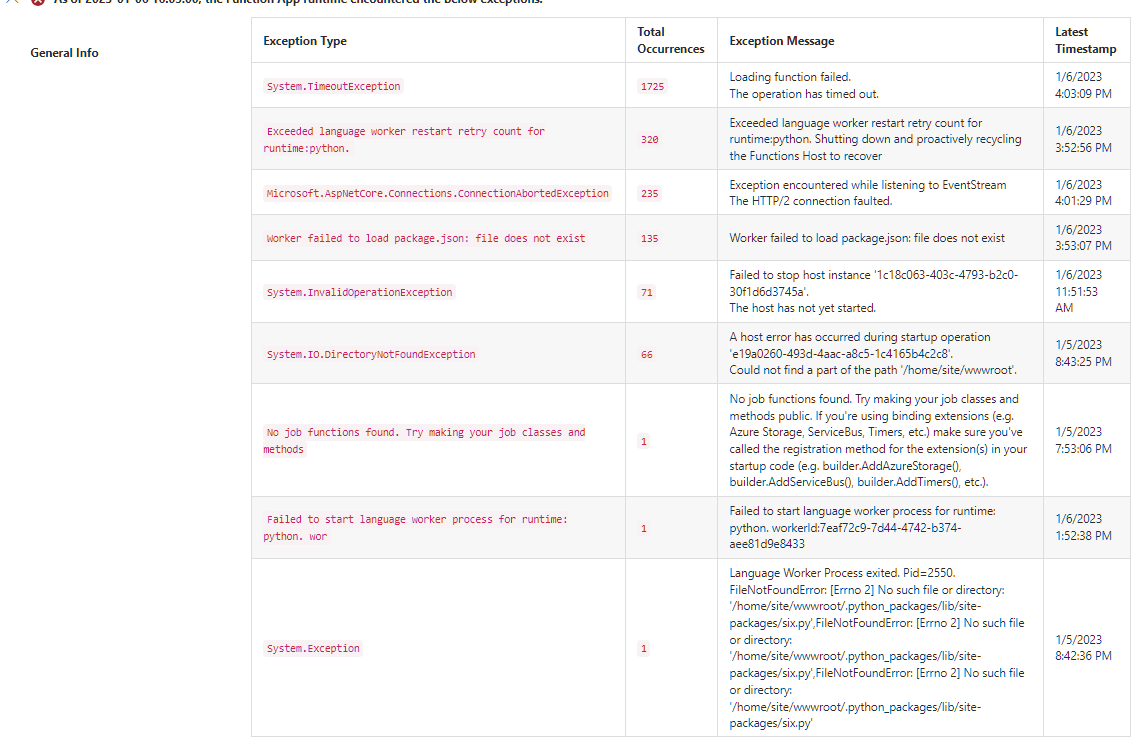 Azure Function Operation has Timed Out - Microsoft Q&A