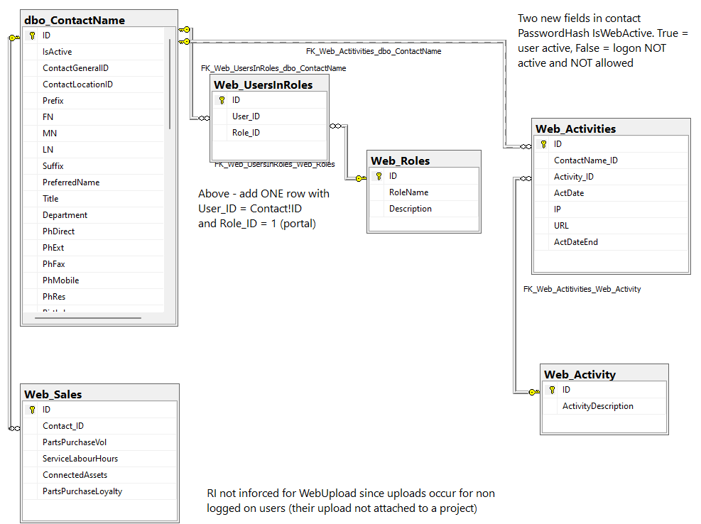 How does the owner of a website/web Application get to insert his/her ...
