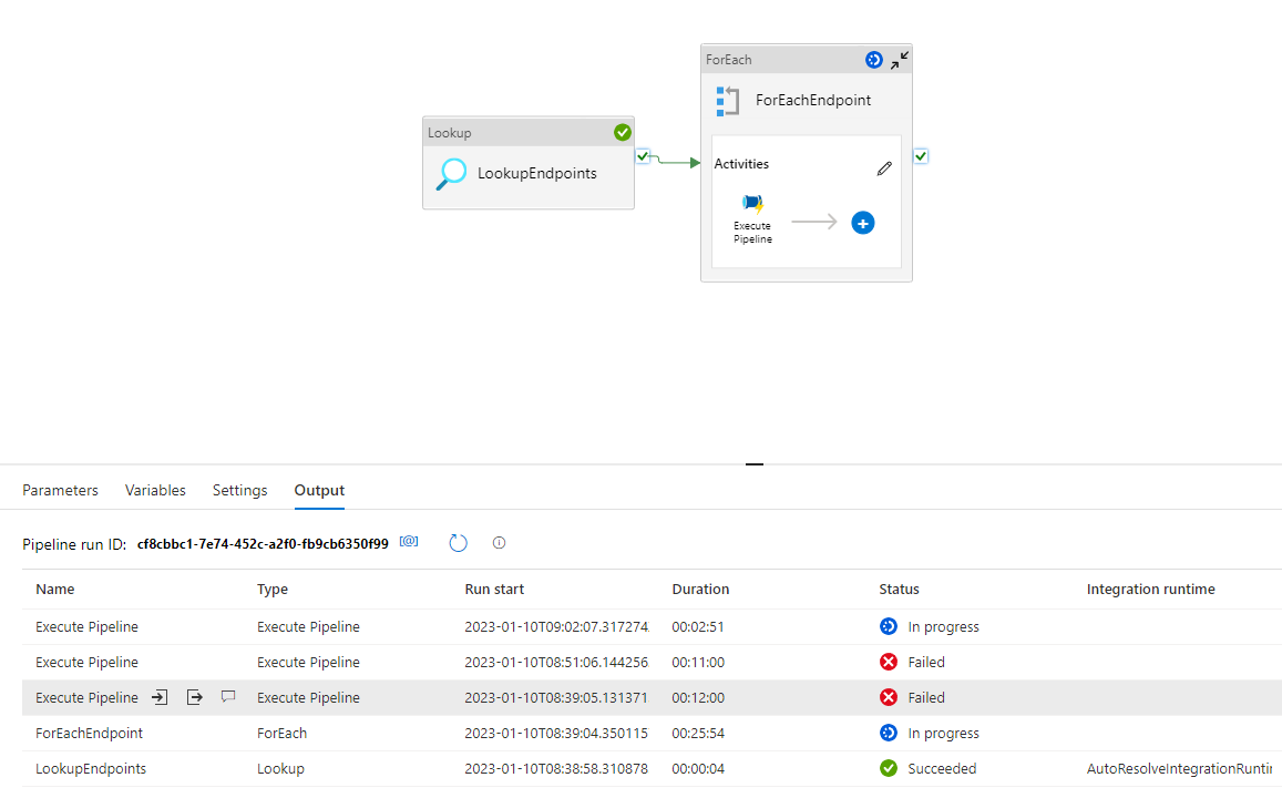 Azure Data Factory Pipeline Run Status Succeeded When Failed Activity Is Followed By Other