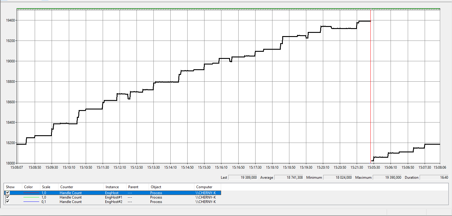 Windbg preview leaking on handles - Microsoft Q&A