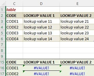 Double XLOOKUP formula used in a dynamic vertical and horizontal lookup ...