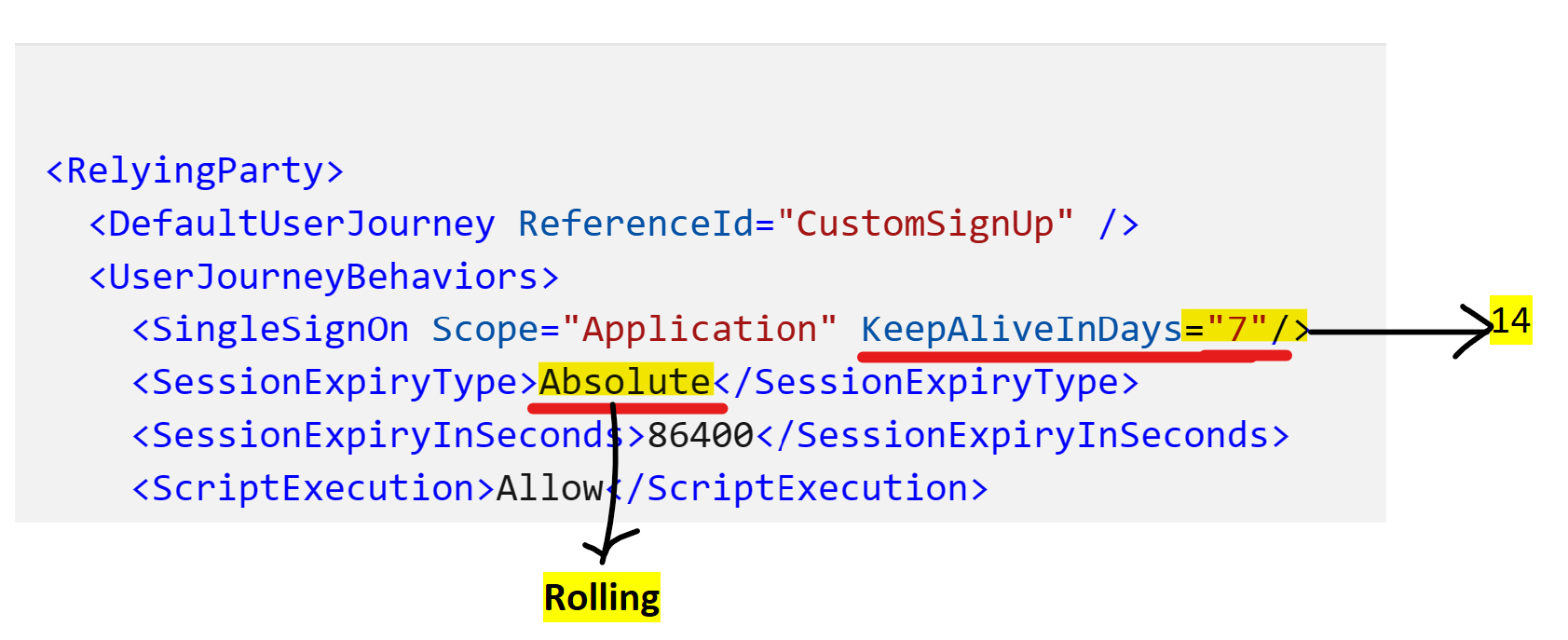 Saml Ssosession Azure Ad B2c Custom Policy Ends When Browser Is Closed Microsoft Qanda 4489