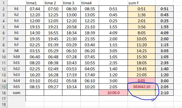 sum time exceeds 24 in excel - Microsoft Q&A