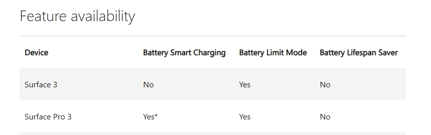 how do i enable smart charging - Microsoft Q&A