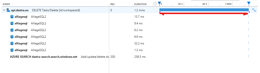 Random high response time (30sec+) on Azure App Service - Microsoft Q&A