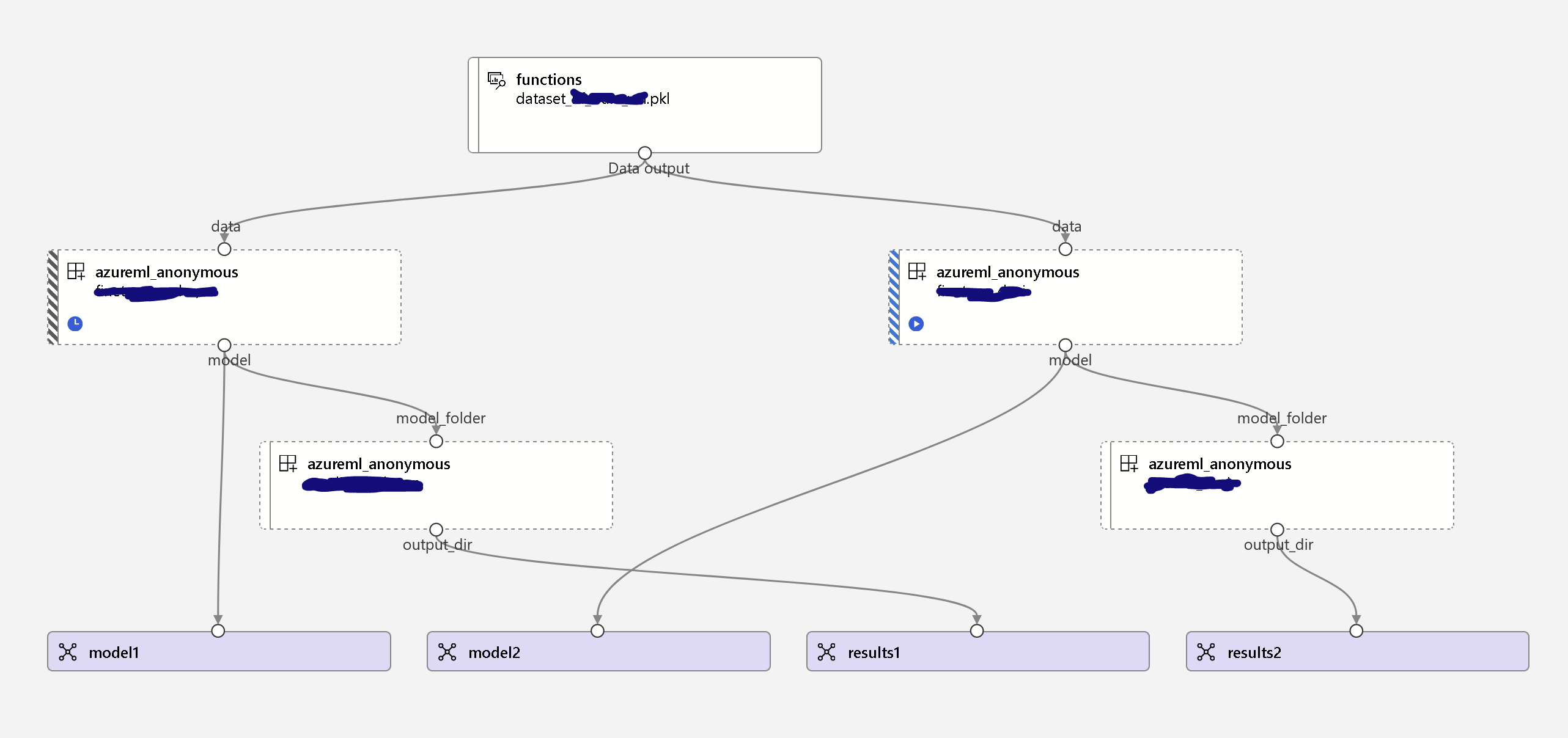 Parallelize Multiple Steps In Azureml Pipeline Job Using Cli Microsoft Qanda