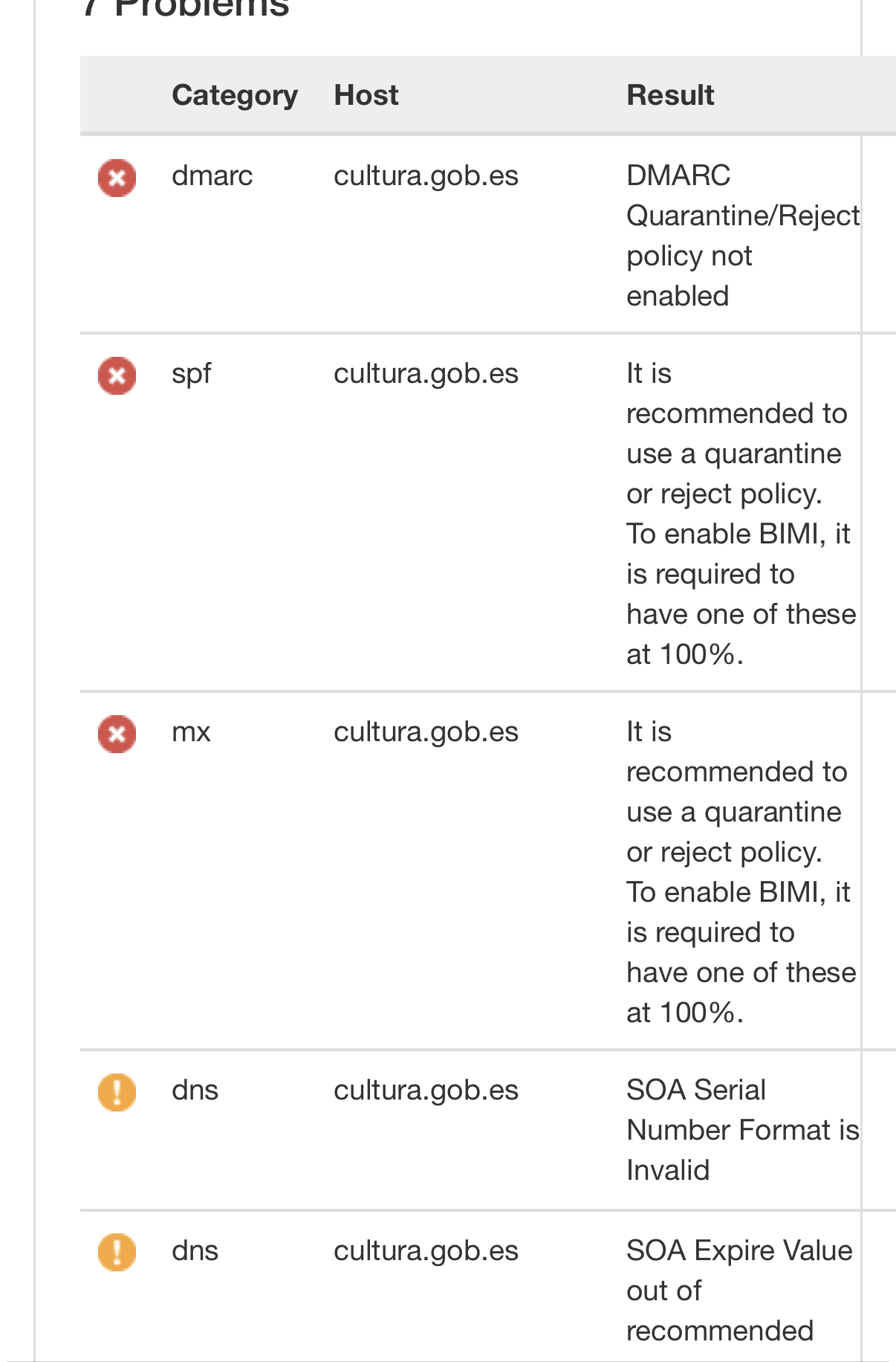 No recibo en Hotmail correos de la dirección segura ******@cultura.gob ...