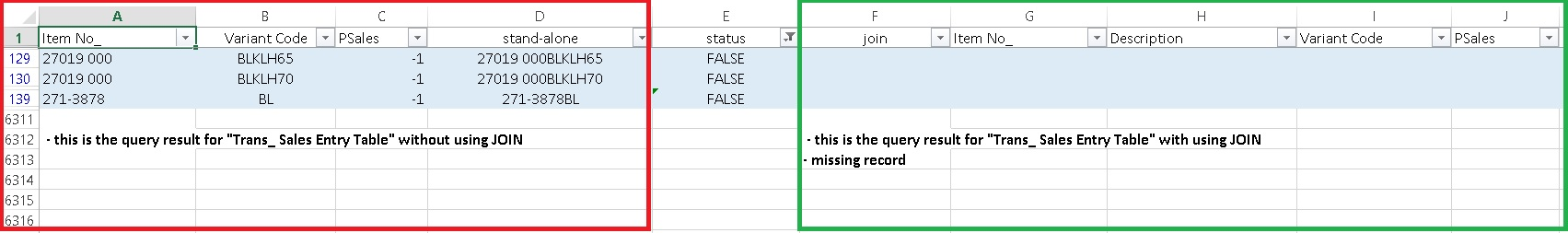 Sql Query Sum And Join Multiple Tables But Return Missing Record 5052