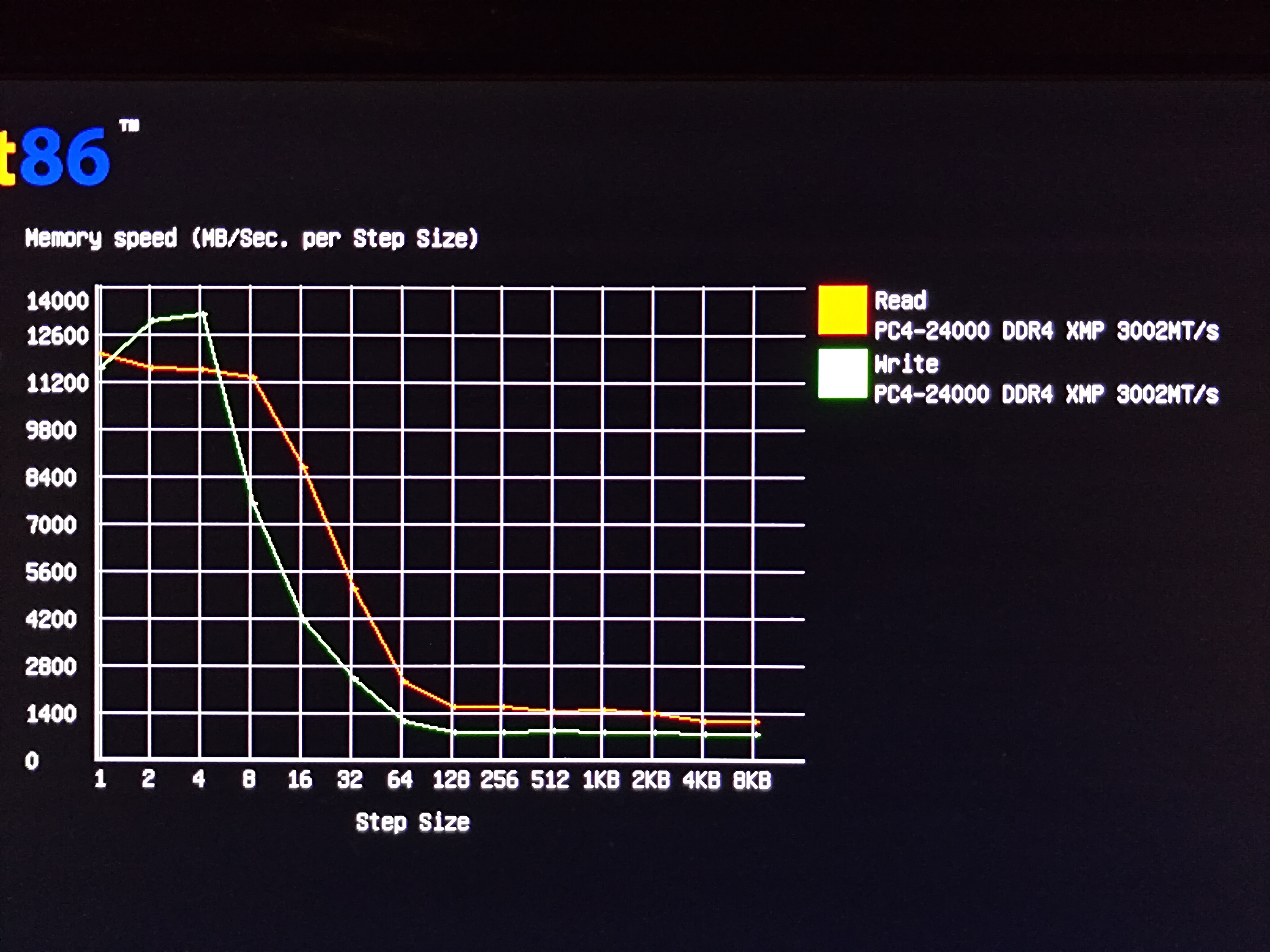 All kinds of different BSOD errors when gaming. Can't find the source ...
