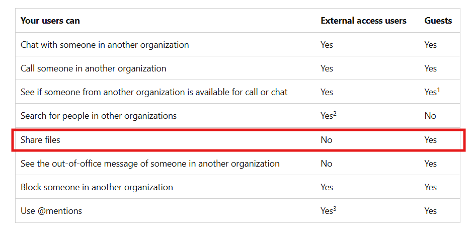 Can't find attach file button in MS Teams chat group‎ - Microsoft Q&A