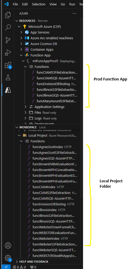Azure Functions dis-appeared from the Function App and I am not able to ...