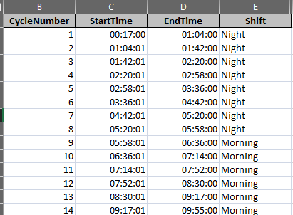 Allocating cycle number per time stamp (Power BI) - Microsoft Q&A