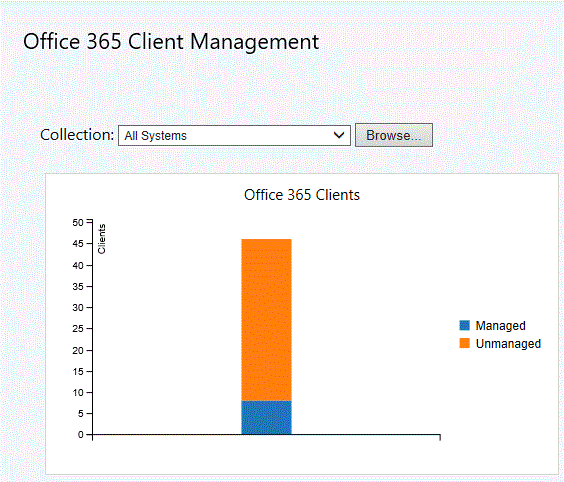 SCCM O365 Client Managent - Microsoft Q&A