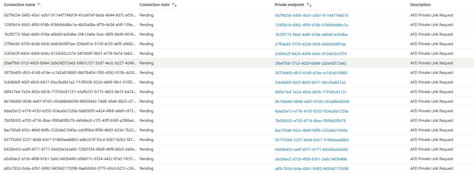 Container Apps Environemnt - AFD Multiple Private Endpoint Connections - Microsoft Q&A