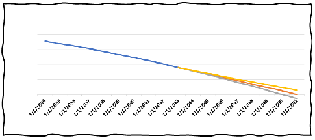 How to Create Fancy Borders for Excel Charts - Microsoft Q&A