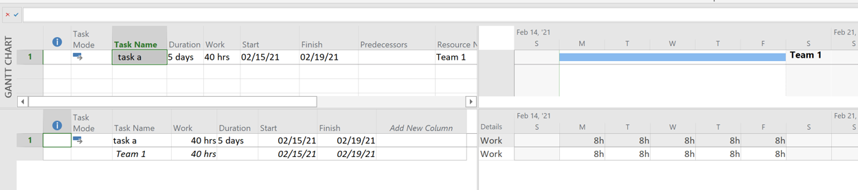 How to assign different work resources to the same task? MS Project ...