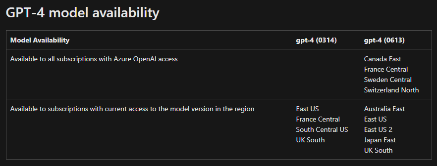 I got GPT4 Onboarding email but it is not available my base model to deploy for east us region ...