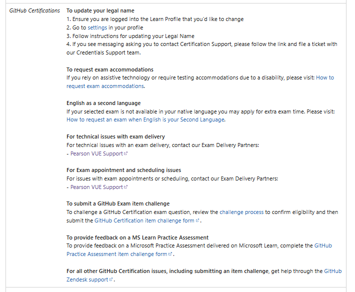 Github copilot certification exam certificate is not generated ...