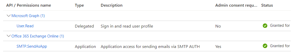 Getting Authentication Unsuccessful Error When Sending Email Via Smtp Using Xoauth2