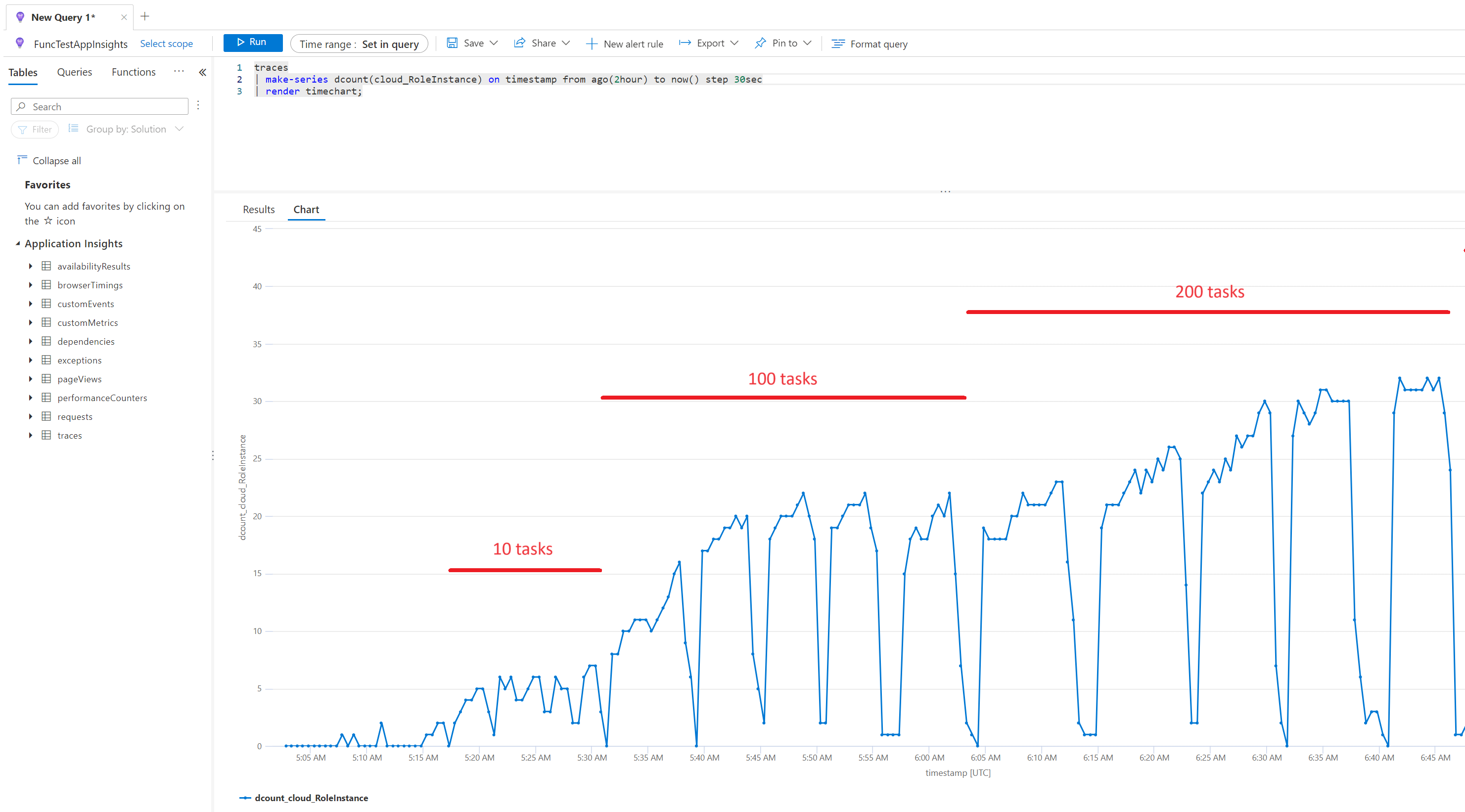 How to scale out to more workers for a fan-out / fan-in durable ...