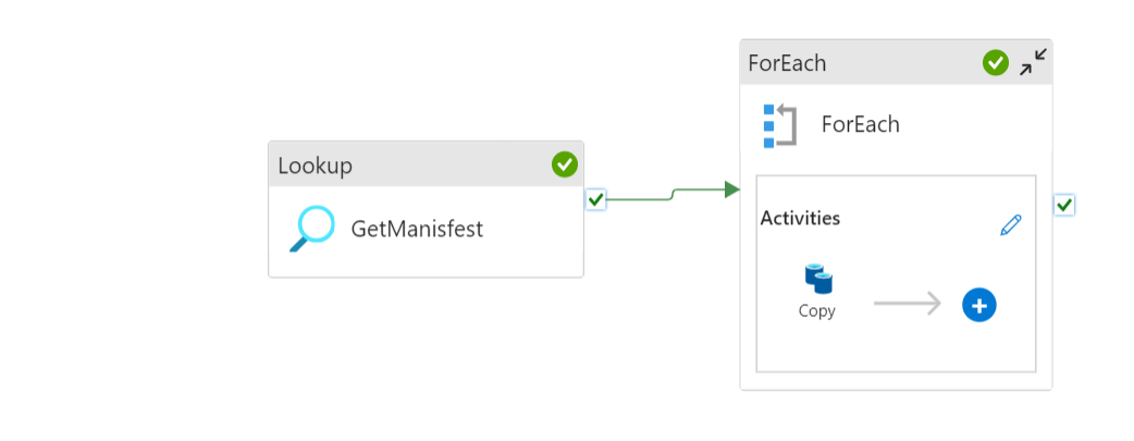 Logging parameters of ForEach Activity - Microsoft Q&A