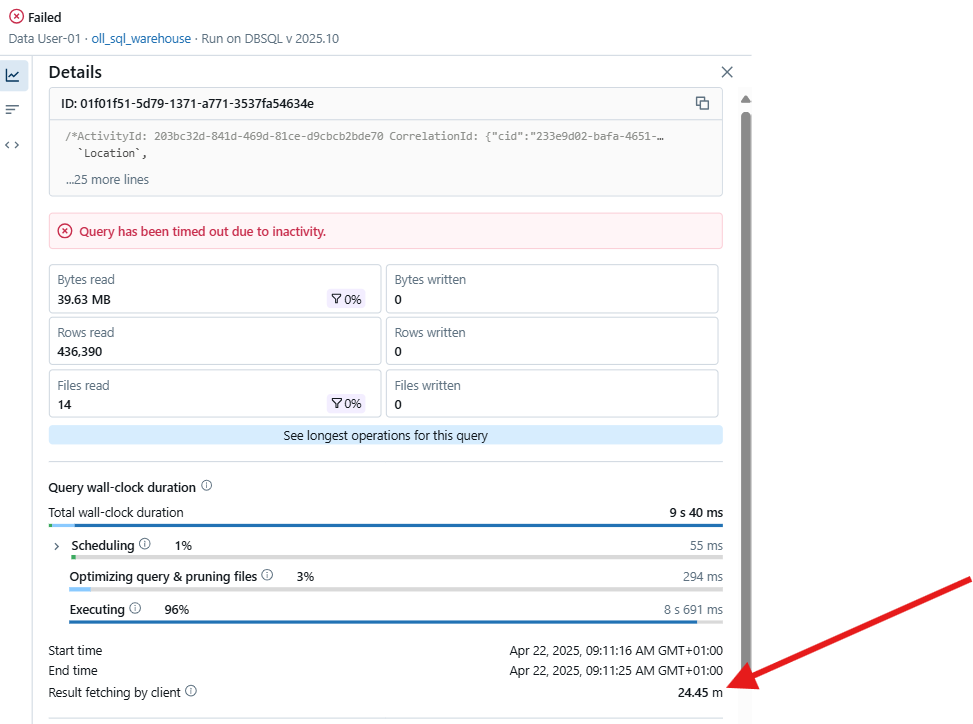 Failing queries from Databricks which causes compute to stay on ...