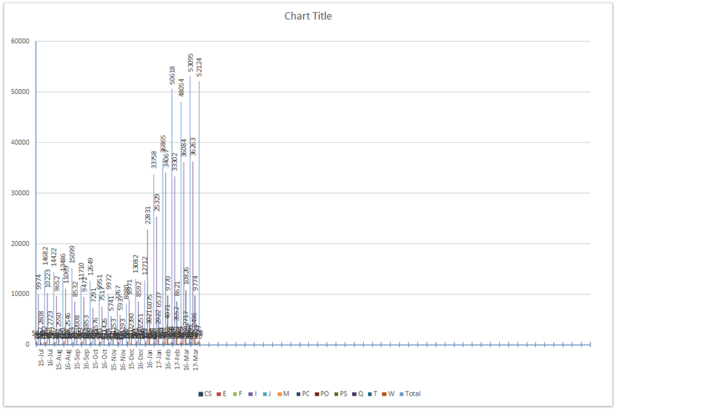 Phantom Data - Microsoft Q&A