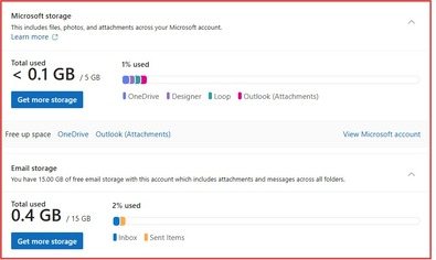 Lost all emails - Microsoft Q&A