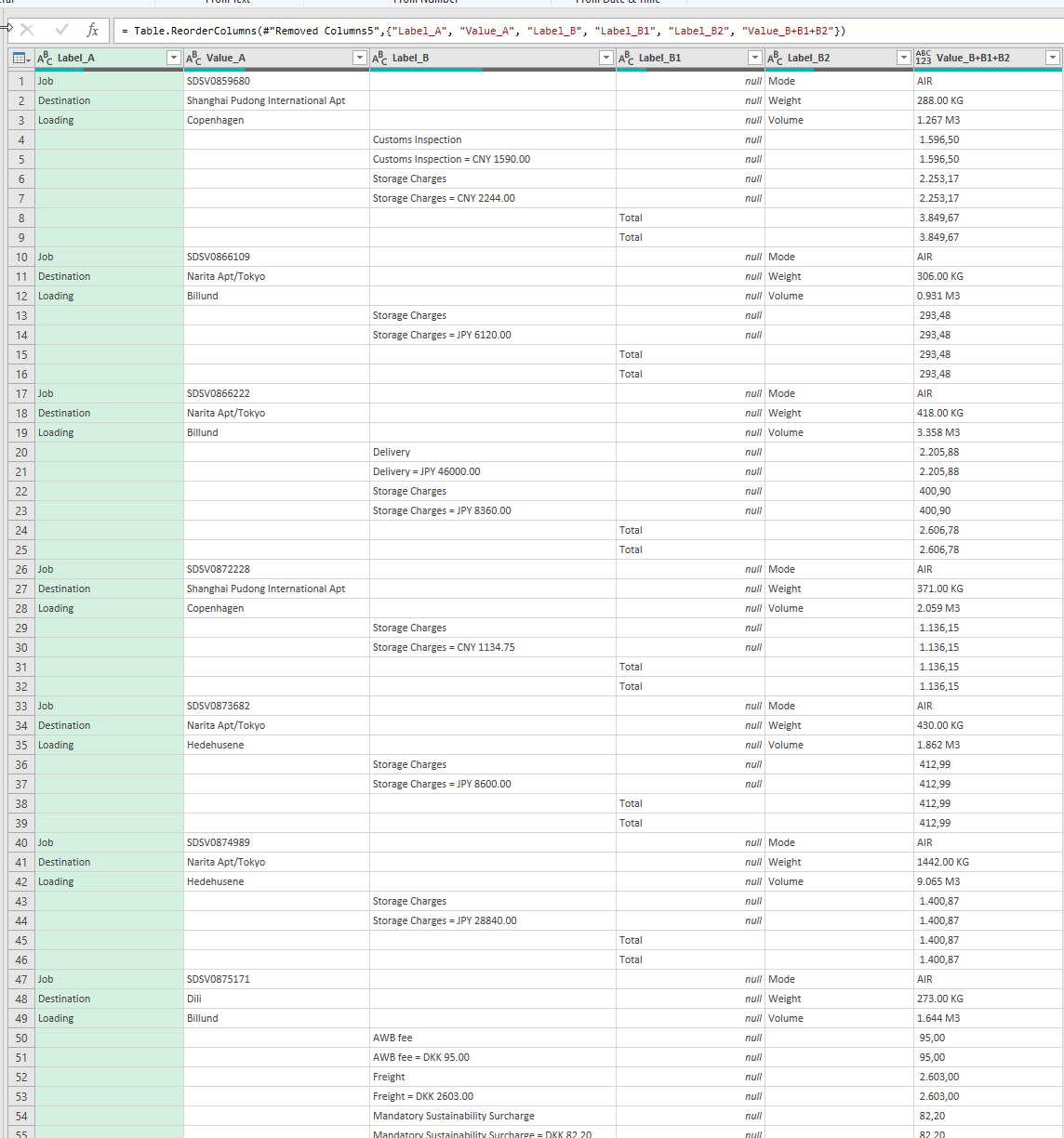 PowerQuery - I want to "merge" columns but getting the data in ...