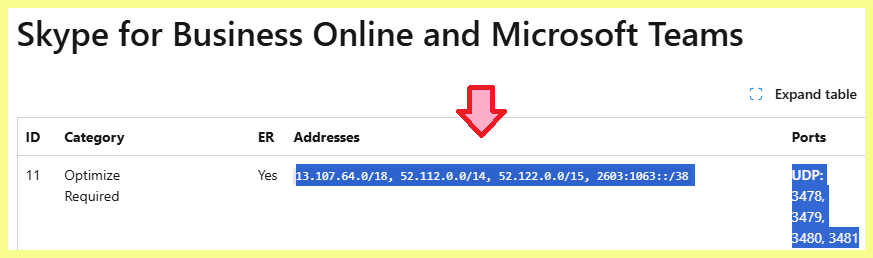Why im seeing (FIN,ACK) as a respond from microsoft teams hosting IP ...