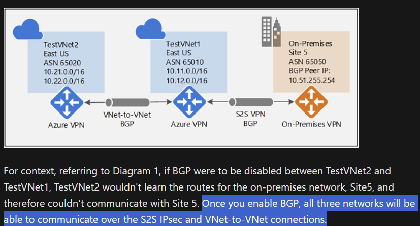 vpn gateway with bgp is advertising wrong route - Microsoft Q&A