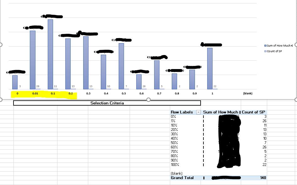 Formatting Pivot Chart Axis to Percent - Microsoft Q&A