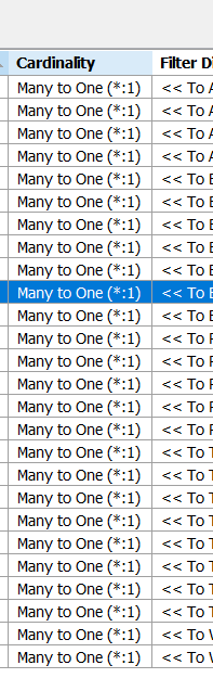 Why many to many appears saved as Many to one?? - Microsoft Q&A