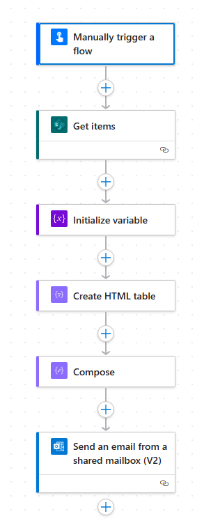 The css for a Table is not working in send a email from shared inbox - Microsoft Q&A