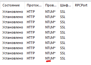 Exchange 2019 promting passwords - Microsoft Q&A