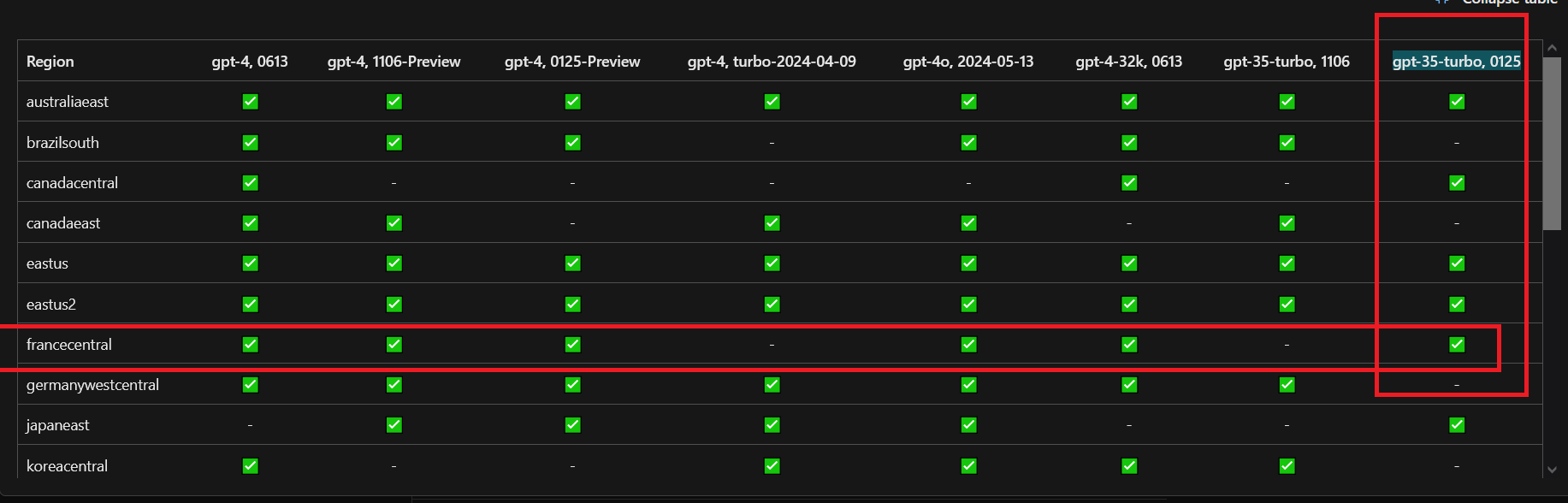 No quota is available to deploy this model version and deployment type error - Microsoft Q&A