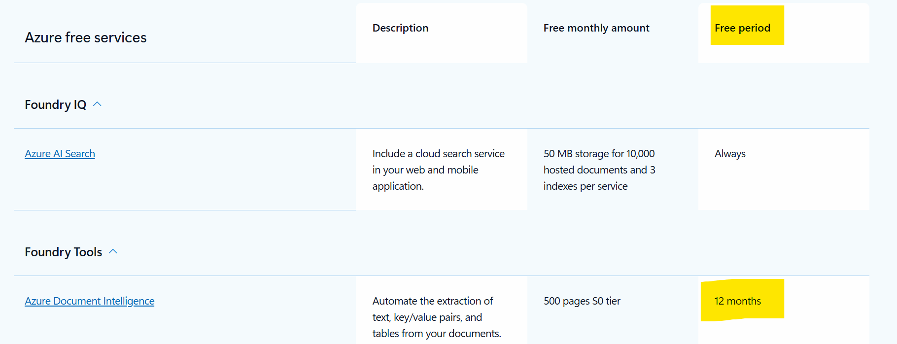 Azure for students renewal - Microsoft Q&A