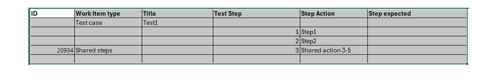 Issue With Importing New Test Cases Into Azure Devops Invalid Workitem Field Values Found