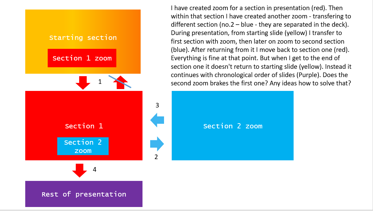 Powerpoint - slide zoom - Microsoft Q&A