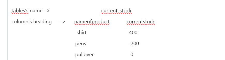 check column value at run time from multiple datagridview - Microsoft Q&A