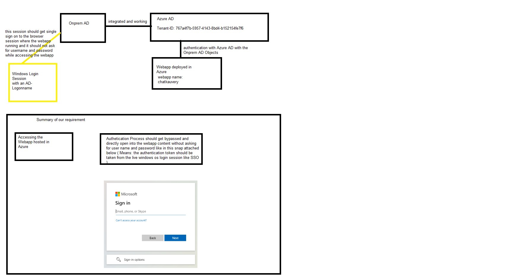 How to integration Windows Login Session with Azure deployed Webapp with SSO provision ...