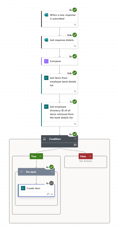 When an MS form is submitted, check if item exists in SharePoint List, if Yes = update item, if ...