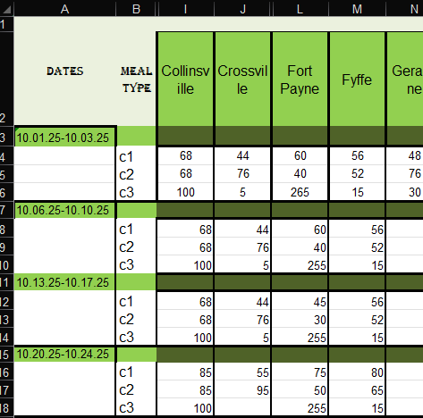 How to easily look up the data in this table - Microsoft Q&A