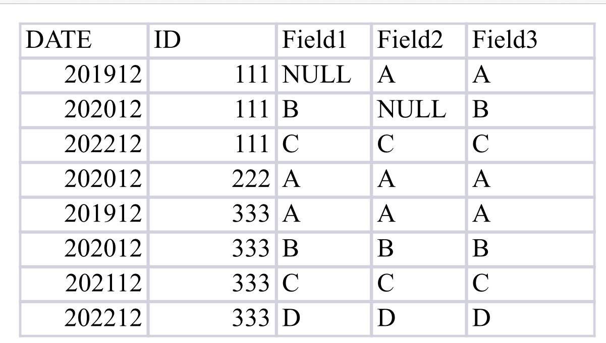 Snapshot yearly to snapshot quarterly - Microsoft Q&A