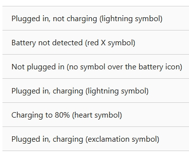 Charging issue of surface pro7 battery is not charged despite of ...