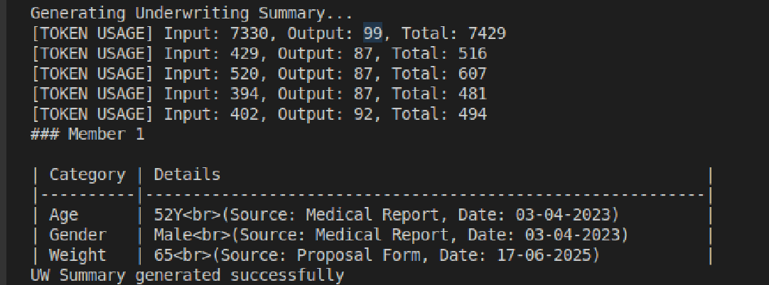 Sudden Drop in Output Tokens Across All Azure OpenAI Endpoints (Provisioned Capacity gpt-4o ...