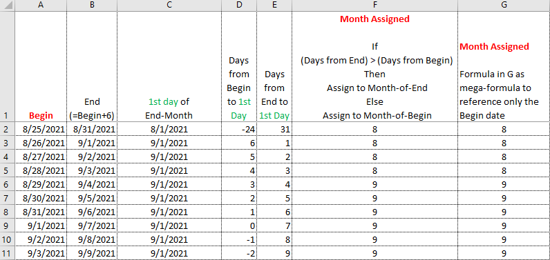 Count the number of days within a specific month in a date range ...